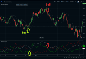 Parabolic SAR Indicator (PSAR) Trading Strategy - StockManiacs