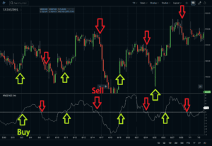 Price Rate of Change Indicator Formula & Strategy - StockManiacs