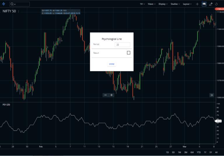 QStick Indicator, Formula, and Trading Strategy - StockManiacs