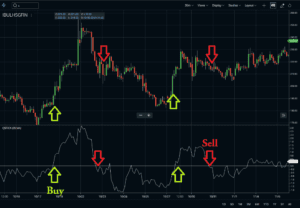 QStick Indicator, Formula, and Trading Strategy - StockManiacs