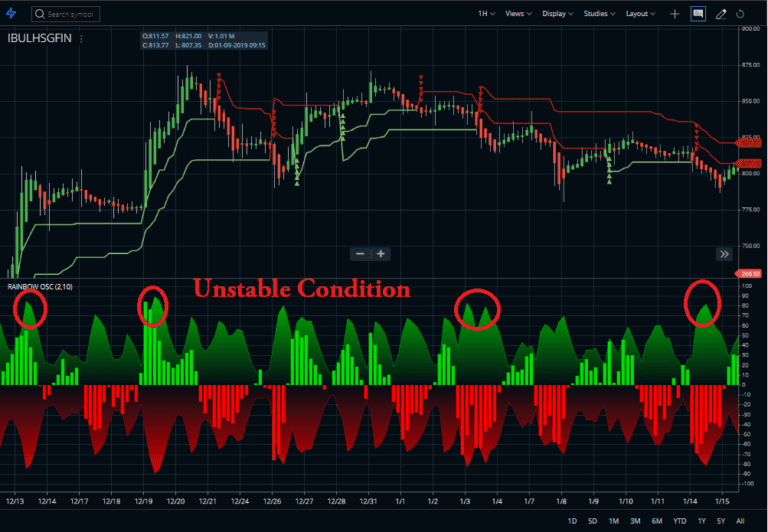Rainbow Oscillator Strategy, Formula, Settings - StockManiacs Rainbow Oscillator Strategy, Formula, Settings - StockManiacs