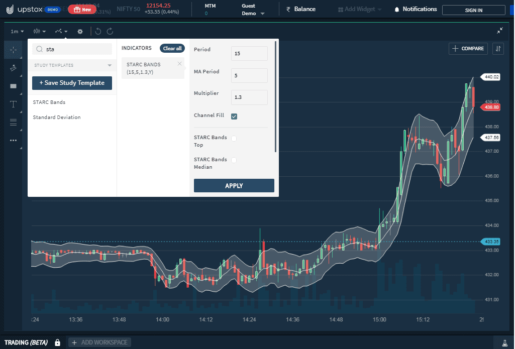 STARC Bands Indicator: Formula, Trading Strategy - StockManiacs STARC Bands Indicator: Formula, Trading Strategy - StockManiacs