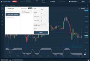 Schaff Trend Cycle Indicator Formula & Strategy