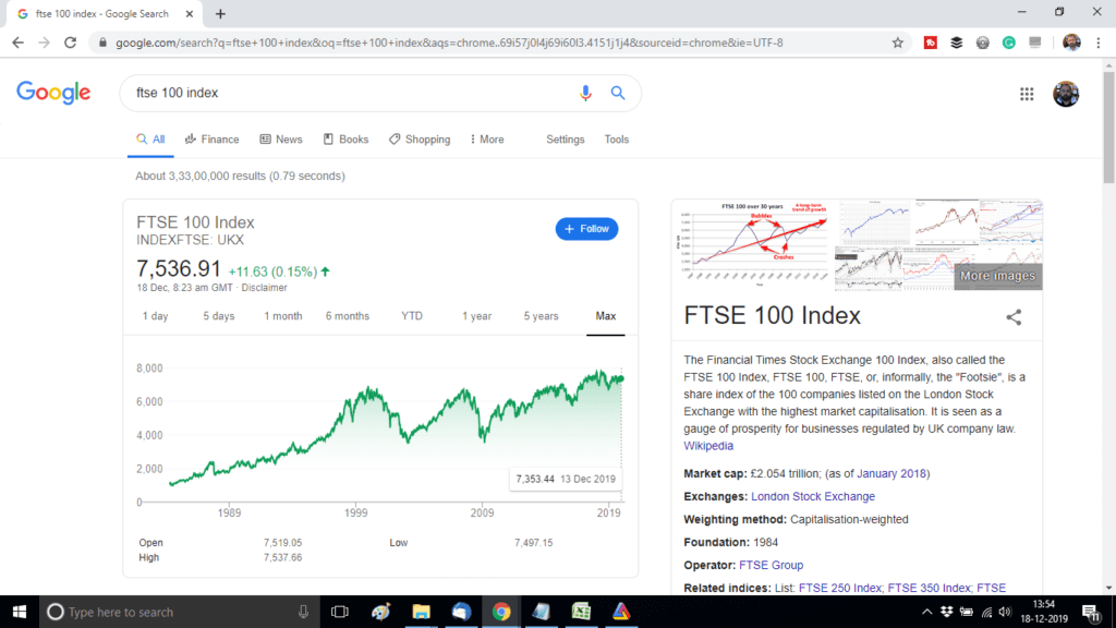 How To Trade FTSE 100 Index (Footsie)? - StockManiacs