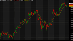 Moving Average Indicator Formula, Setup, Strategy - StockManiacs