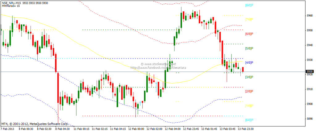 Murrey Math: A Trading System for Success - StockManiacs