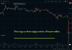 True Range Indicator Formula, Usage and Strategy - StockManiacs