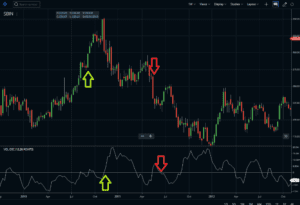 Volume Oscillator Indicator Basic Strategy, Settings - StockManiacs