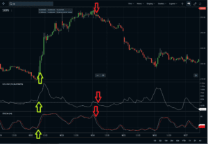Volume Oscillator Indicator Basic Strategy, Settings - StockManiacs