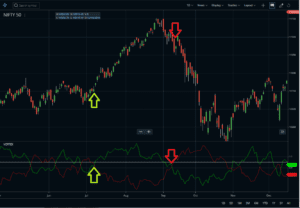 Vortex Indicator (Formula, Usage and Strategy)