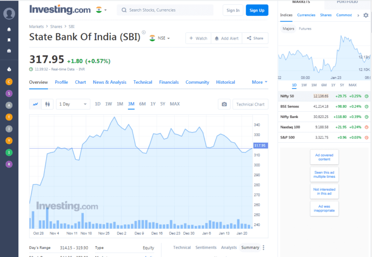 Review of TradingView Chart - Now in India - StockManiacs