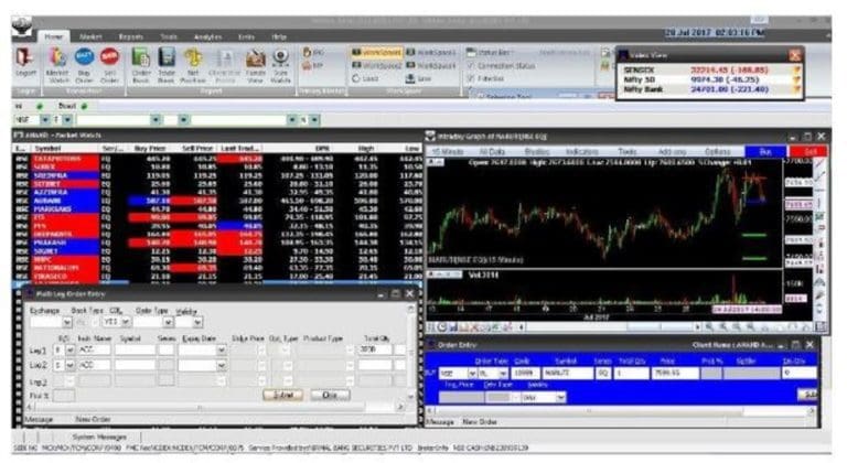Top Ten Software for Algo Trading in India - StockManiacs