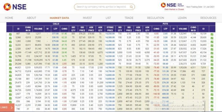 Using Open Interest in Options Trading: A Guide - StockManiacs