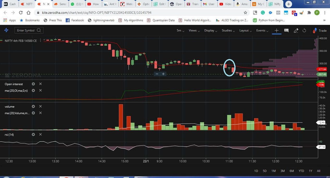 Using Open Interest in Options Trading: A Guide - StockManiacs
