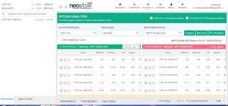 Neostox App for Virtual Trading, Trade without Real Money - StockManiacs