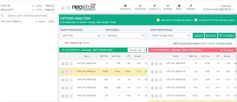 Neostox App for Virtual Trading, Trade without Real Money - StockManiacs