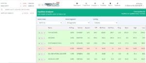 Neostox App for Virtual Trading, Trade without Real Money - StockManiacs