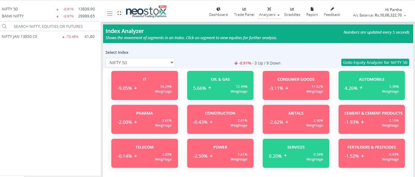 Neostox App for Virtual Trading, Trade without Real Money - StockManiacs