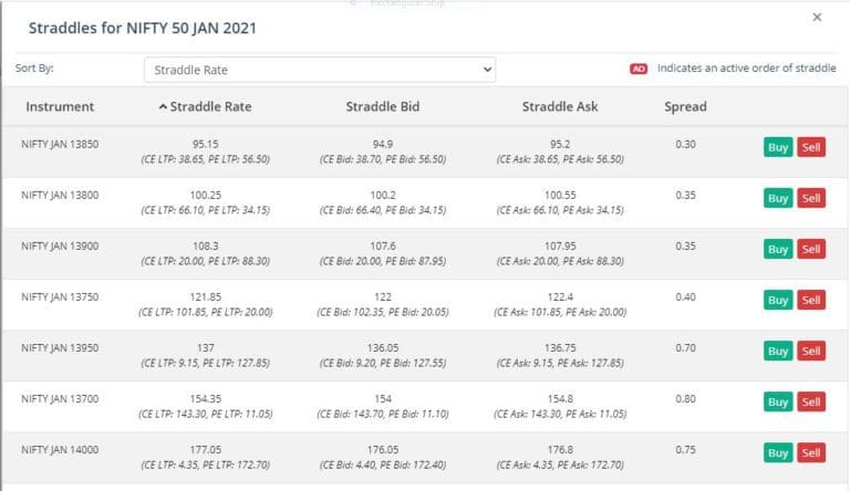 Neostox App for Virtual Trading, Trade without Real Money - StockManiacs