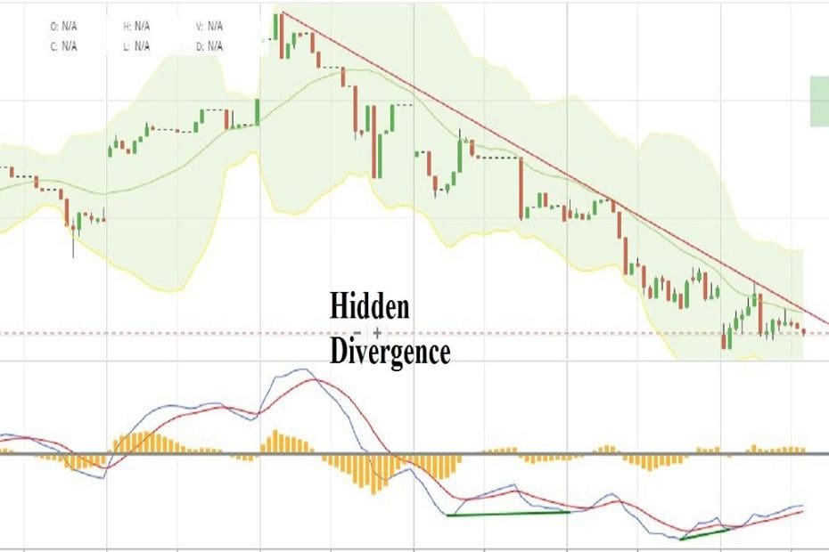 The True Power of Hidden Divergence - StockManiacs