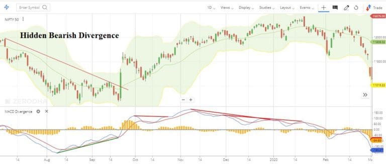 The True Power of Hidden Divergence - StockManiacs