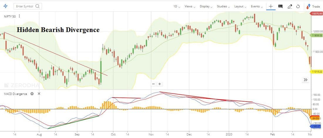 The True Power of Hidden Divergence