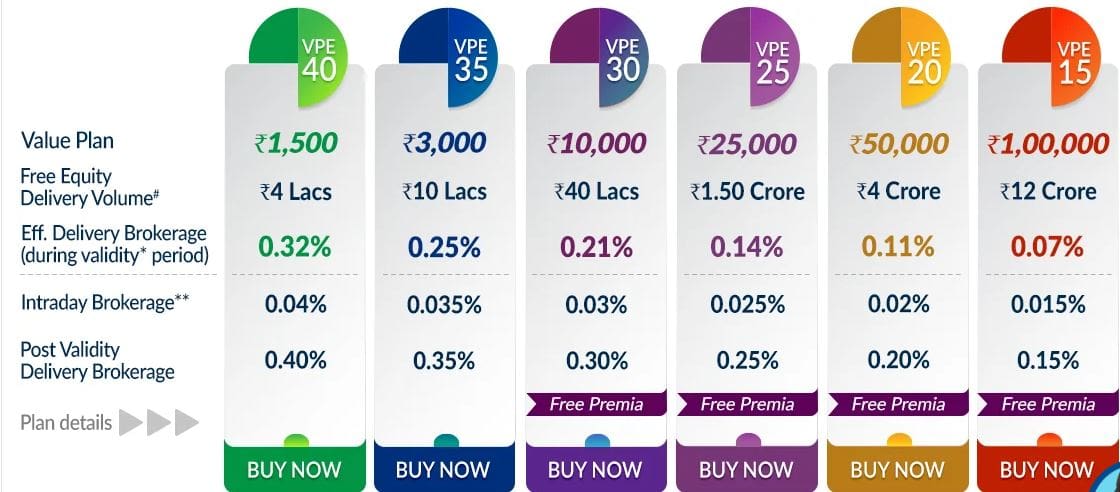 Kotak Securities Brokerage Charges, Margin, App - StockManiacs