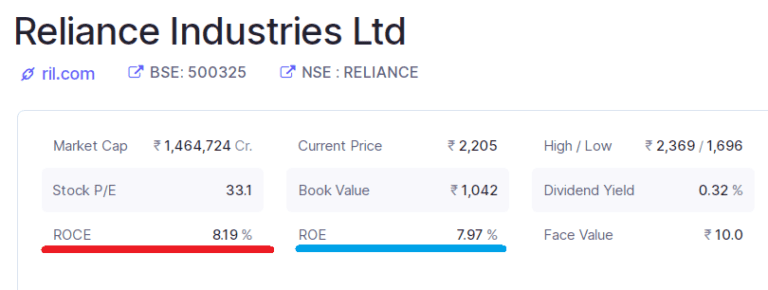 What are ROCE and ROE in the Stock Market? - StockManiacs