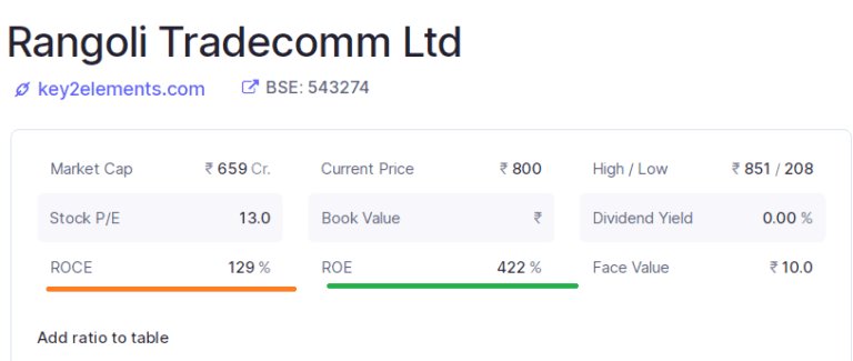 What are ROCE and ROE in the Stock Market? - StockManiacs