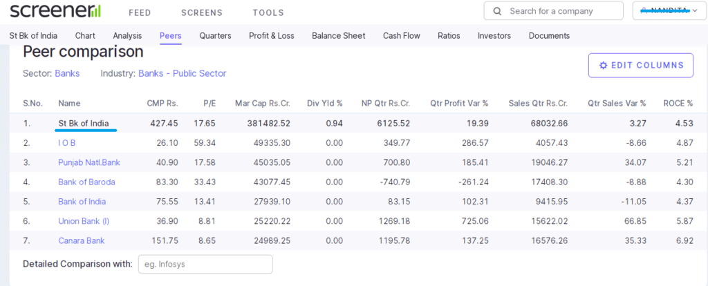 Screener.in - Fundamental Stock Analysis Made Easy