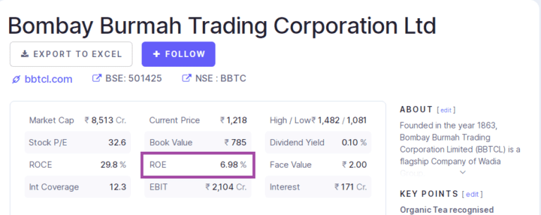 What Is Return on Net Worth Ratio (RoNW)? - StockManiacs