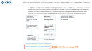 What is TPIN & How to Generate TPIN in Zerodha? - StockManiacs
