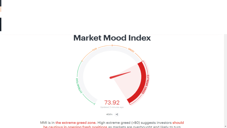 Market Mood Index (MMI) - StockManiacs