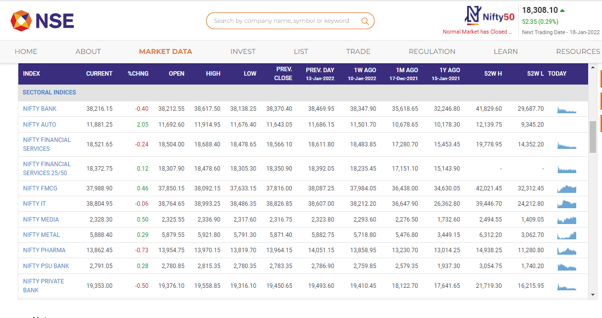 Sectoral Performance in NSE - StockManiacs