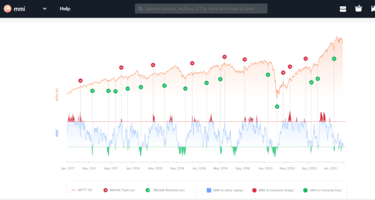 Market Mood Index (MMI) - StockManiacs