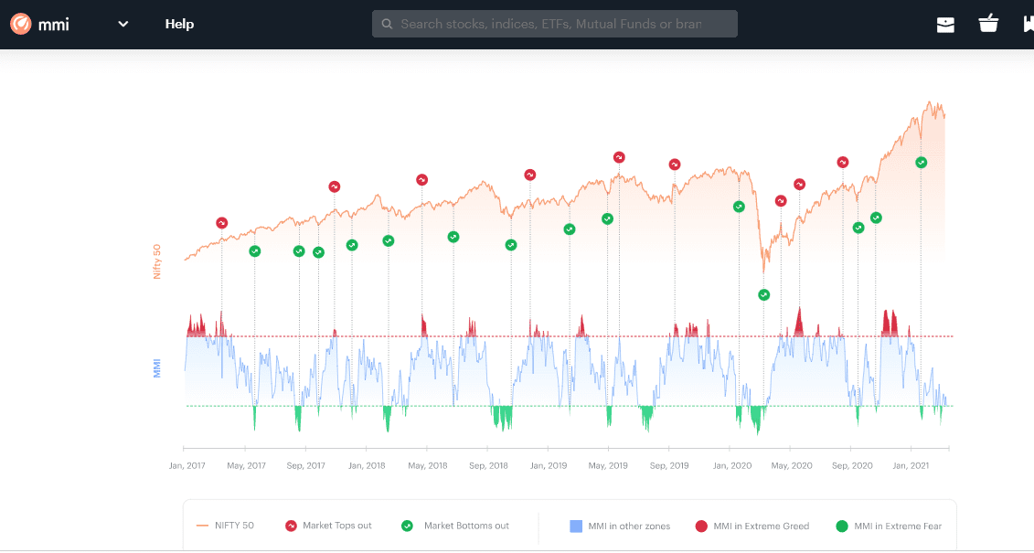 Market Mood Index (MMI) - StockManiacs
