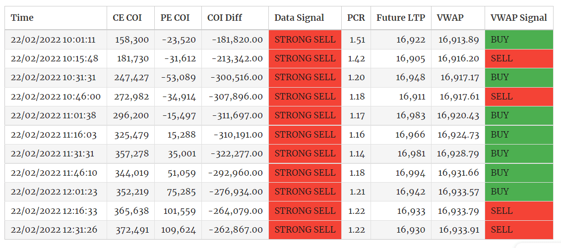 How to Read Options Data of NSE for Intraday Trading? - StockManiacs