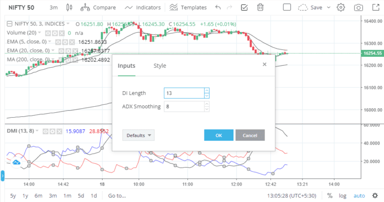 ADX Trading Strategy - Profit with a Single Indicator - StockManiacs