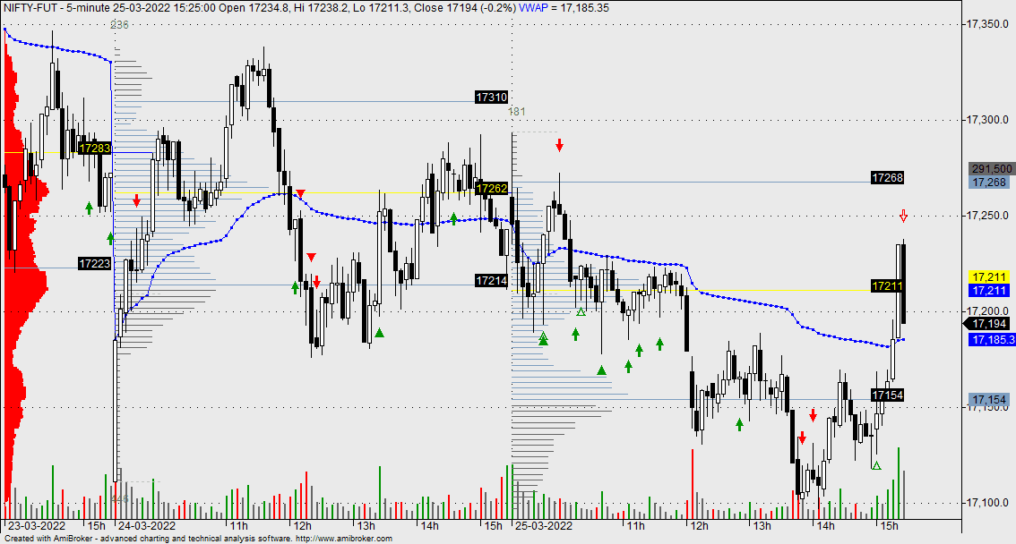 Using Virgin Point of Control (VPOC) in Day Trading Setup - StockManiacs