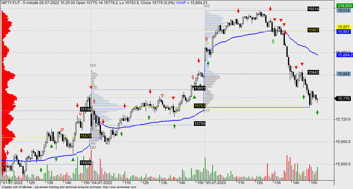 Using Virgin Point of Control (VPOC) in Day Trading Setup - StockManiacs