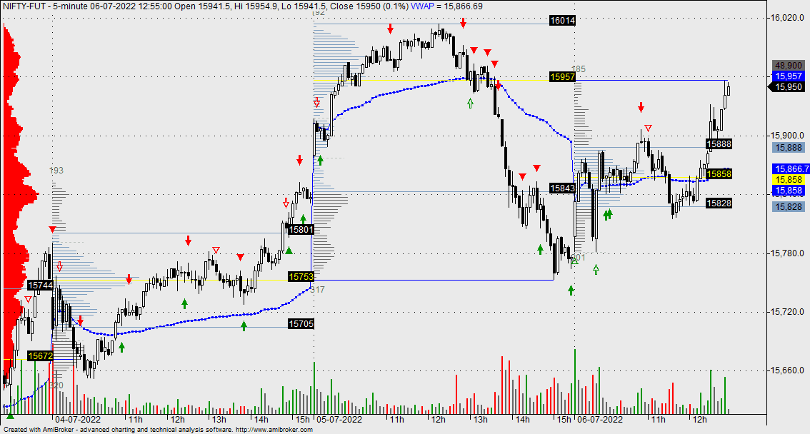 Using Virgin Point of Control (VPOC) in Day Trading Setup - StockManiacs