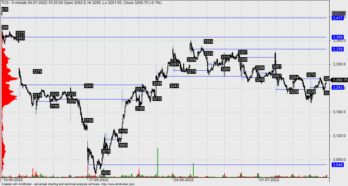 Using Virgin Point of Control (VPOC) in Day Trading Setup - StockManiacs