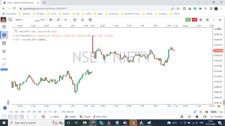 Market Profile Charts or the Money Zone: A Guide - StockManiacs