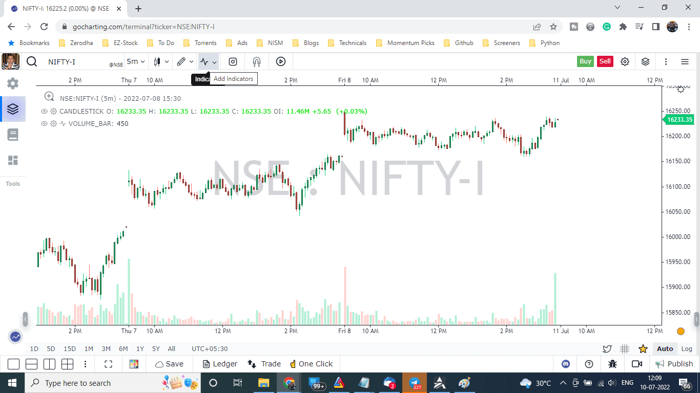 Market Profile Charts or the Money Zone: A Guide - StockManiacs