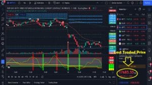 What is LTP in Share Market? LTP Full Form - StockManiacs