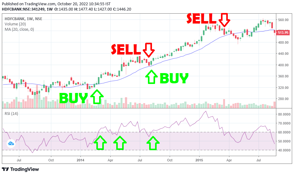 Which is the Best Strategy for a Beginner Investor? - StockManiacs Which is the Best Strategy for a Beginner Investor? - StockManiacs