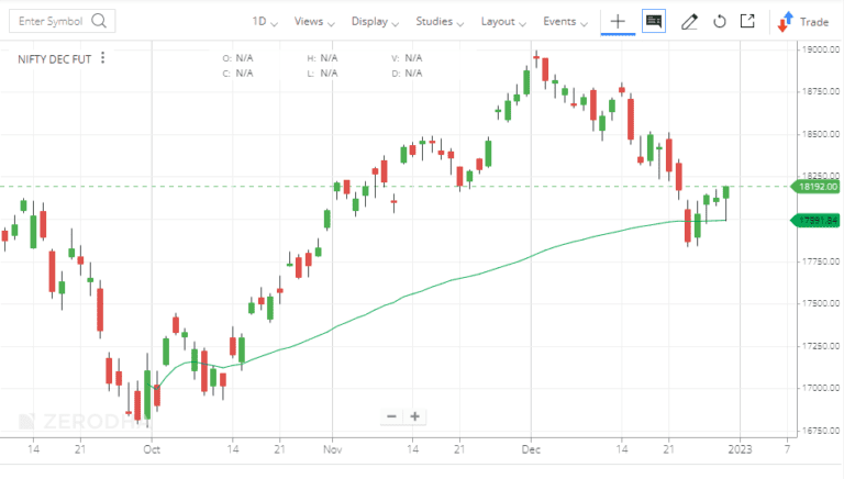 Anchored VWAP Strategy, Formula, Settings - StockManiacs