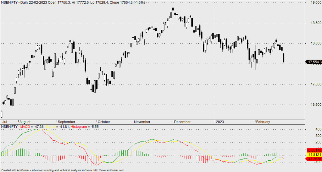 Beginner's Guide to Amibroker AFL Code Writing - StockManiacs