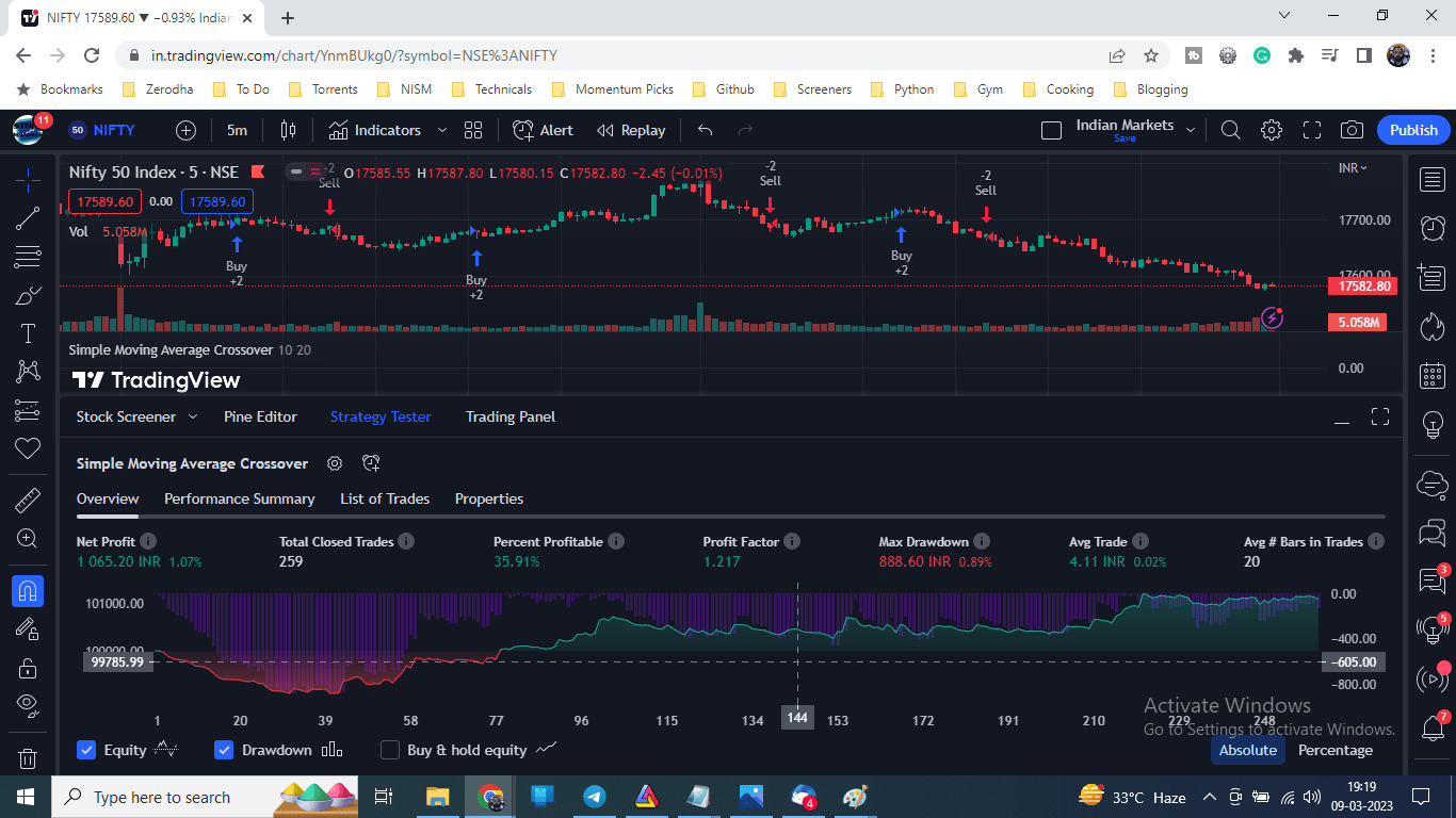 Get Started with Pine Script Code for TradingView - StockManiacs