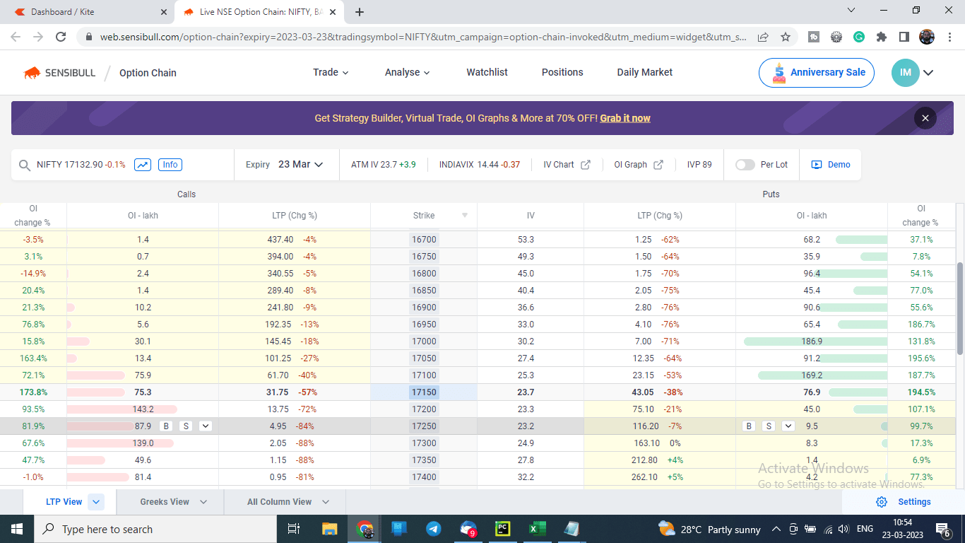 Unveiling the Power of Multi-Strike OI Chart